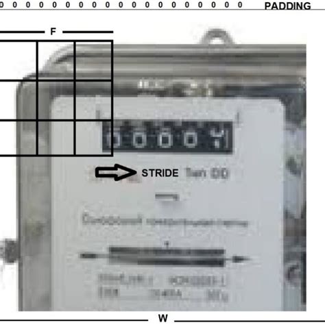 Cnn Convolution Parameters Download Scientific Diagram