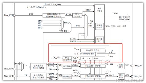 通用定时器脉冲计数实验（stm32cubemx配置）stm32脉冲计数器 Csdn博客