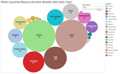 Types Of Bubble Charts Tabithaduncan