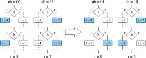 Principle Of Wcet Search Based On Evolutionary Testing Using The Download Scientific Diagram