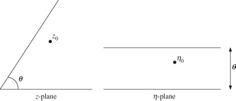 Conformal Mapping 3 1 From The Wedge Region In The Z Plane To A Download Scientific Diagram