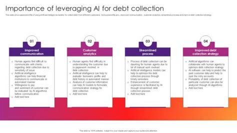 Importance Of Leveraging Ai For Debt The Future Of Finance Is Here Ai