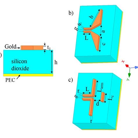 Pdf Plasmonic Nanoantennas For 6g Intra Inter Chip Optical Wireless Communications
