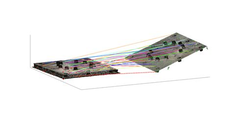 Pcl Good Correspondence Lines Not Touching The Points Between Source