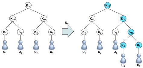 Symmetry Special Issue Applied Cryptography And Security Concerns Based On Symmetry For The