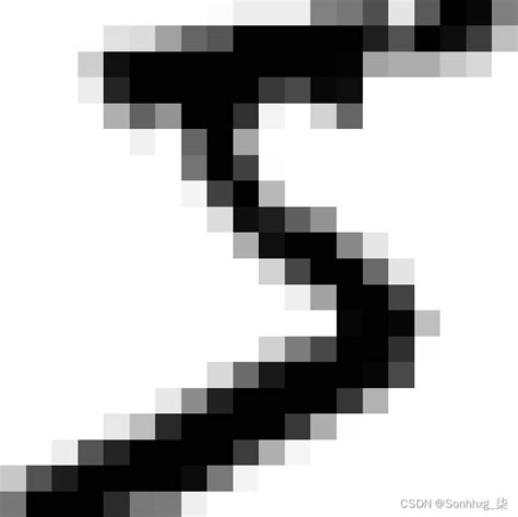 Mnist分类实战 Csdn博客