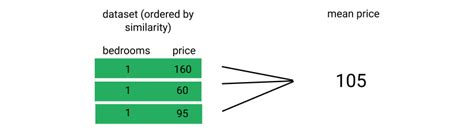 Python Machine Learning Tutorial Predicting Airbnb Prices Dataquest