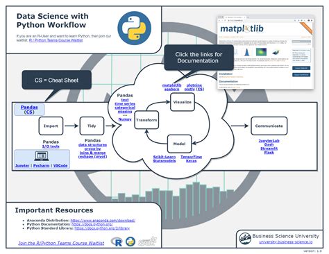 100 cheat sheet for data science and machine learning