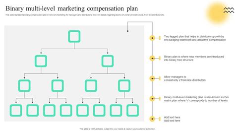 Top Multi Level Marketing PowerPoint Presentation Templates In