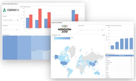 Dashboard Facebook Ads Syncfusion
