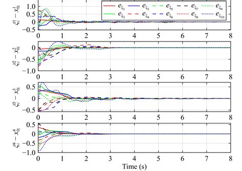 Adaptive Event Triggered Time Varying Output Group Formation Containment Control Of