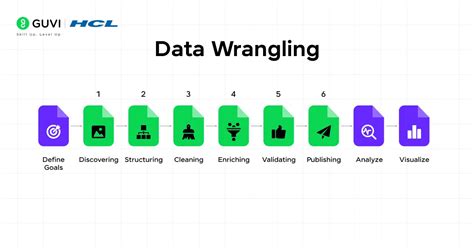 What Is Data Wrangling Key Steps And Benefits Updated