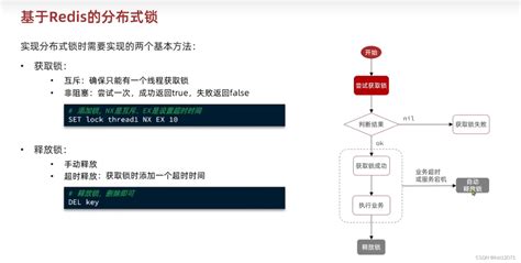 Redis——分布式锁版本1) Csdn博客 Redis——分布式锁版本1) Csdn博客