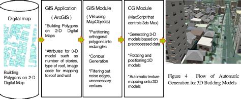 Figure 4 From Automatic Generation Of 3 D Building Models Based On A Digital Map Semantic Scholar
