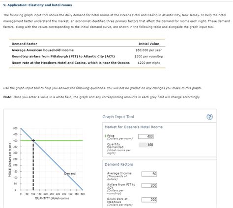 9 Application Elasticity And Hotel Roomsthe