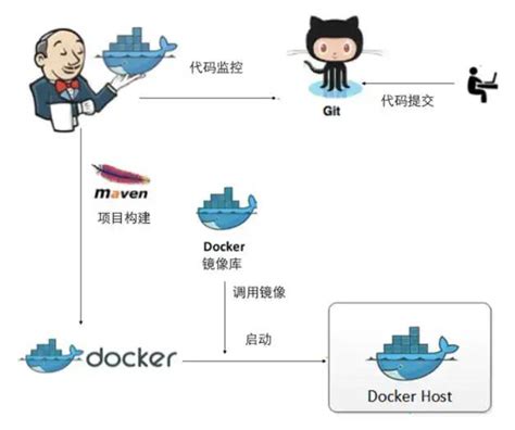 Docker与vm虚拟机的区别以及docker的特点docker Vmware Csdn博客