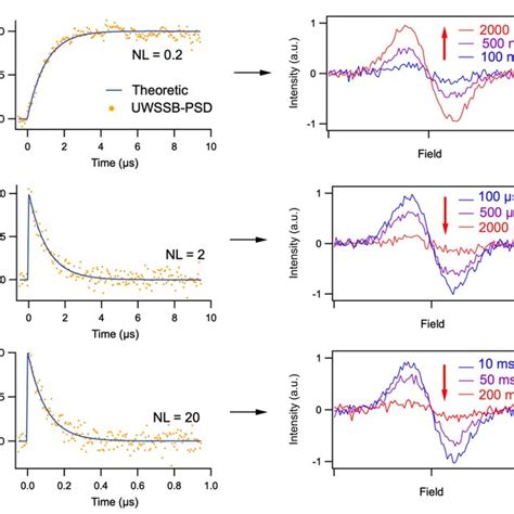 Pdf Time Resolved Electron Paramagnetic Resonance Spectrometer Based
