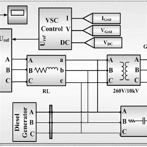 Simulink Model Of The Proposed System Download Scientific Diagram