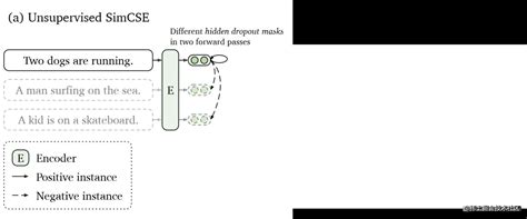Simcse，丹琦女神把对比学习用到了nlp中了！持续创作，加速成长！这是我参与「掘金日新计划 · 10 月更文挑战」的 掘金