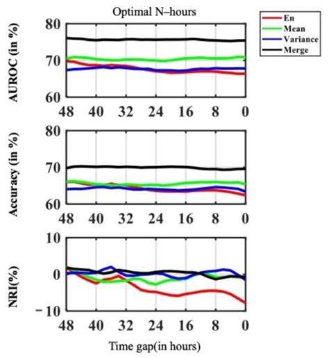 Applied Sciences Special Issue Advanced Machine Learning Algorithms