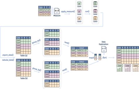 Workflow Overview Of Parametric Simulation Analysis Using The Proposed Download Scientific
