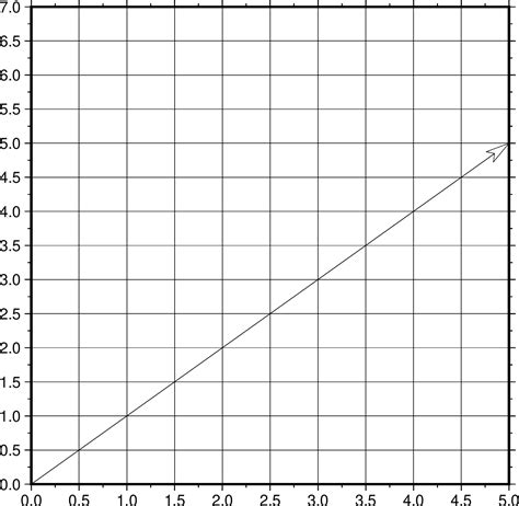 Wrong Scale In Vector Attributes Z Scale · Issue 7039 · Genericmappingtoolsgmt · Github