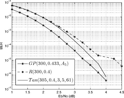 Figure 1 From Approach To The Construction Of Regular Low Density