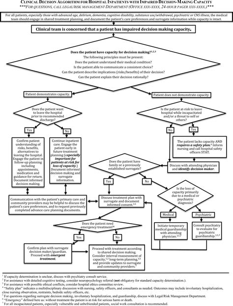 an inpatient clinical decision algorithm journal of hospital medicine