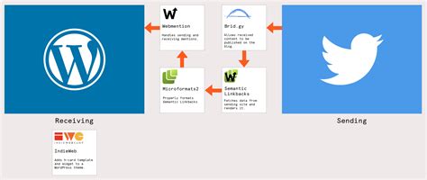 Css Tricks Tips Tricks And Techniques On Using Cascading Style Sheets