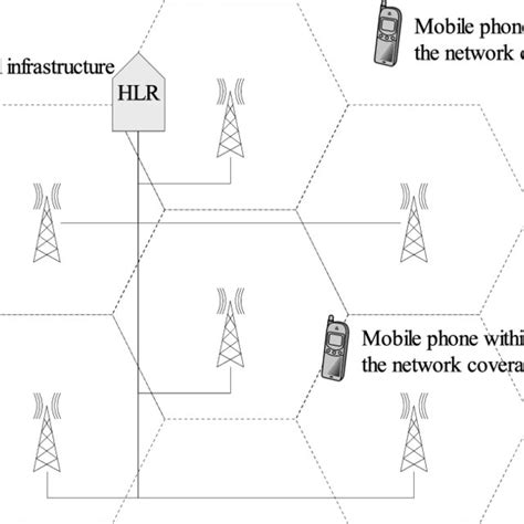1 An Simple Infrastructure Network With 6 Cells All Base Stations Are