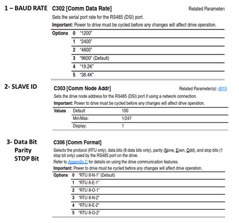 Allen Bradley Powerflex 4m Ac Drive Control Via Modbus Rtu With Micrologix 1400
