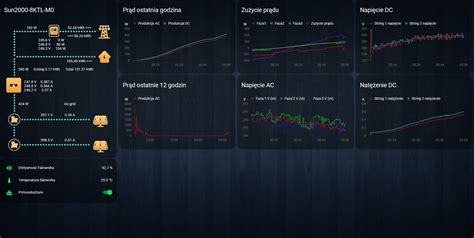 Integration Solar Inverter Huawei 2000l Feature Requests Home Assistant Community