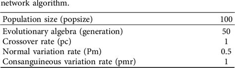 Table 2 From Application Of Convolutional Neural Network Algorithm