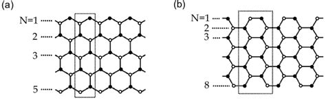 Graphene Nanoribbons With Zigzag A And Armchair B Edges The Black