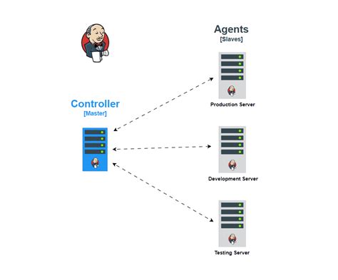 𝐌𝐚𝐫𝐜𝐨 𝐂𝐫𝐮𝐳 𝐎𝐧𝐥𝐢𝐧𝐞 𝐂𝐨𝐚𝐜𝐡𝐢𝐧𝐠 On Linkedin Automatenowio Jenkins