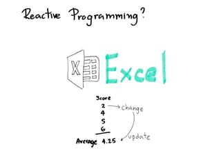 Introduction To Reactive Programming With Reactjs Ppt
