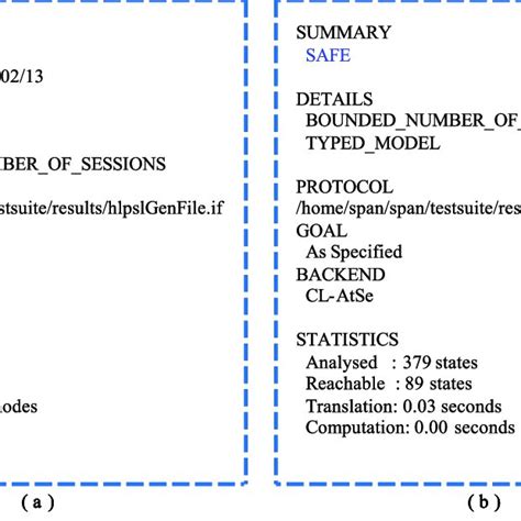 AVISPA Output A The Result Of Analysis Using OFMC B The Result Of