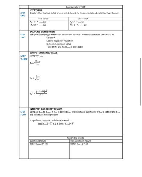 Solved Table 2 Critical Values Of T The T Table Note Chegg Com