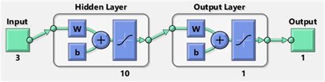 The Topology Of The Multilayer Perceptron Neural Network In The Download Scientific Diagram