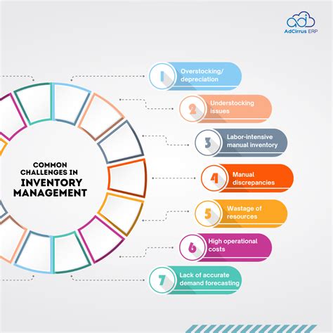 How To Optimize Inventory Management With Acumatica Cloud Erp Adcirrus Erp
