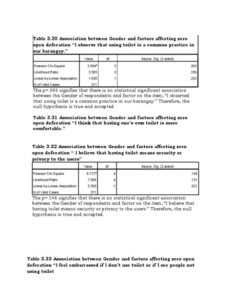 3 Chi Square Gender Respondents Pdf Statistical Significance Chi Squared Test