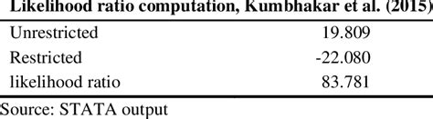 Summary Of Likelihood Ratio Test Statistics Download Scientific Diagram