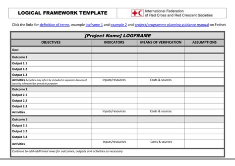 Logical Framework Template For Project Planning
