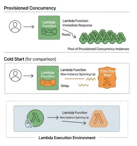 Understanding Aws Managed Prefix Lists For Network By Supriyas