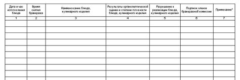 Готовая таблица бракеражного журнала