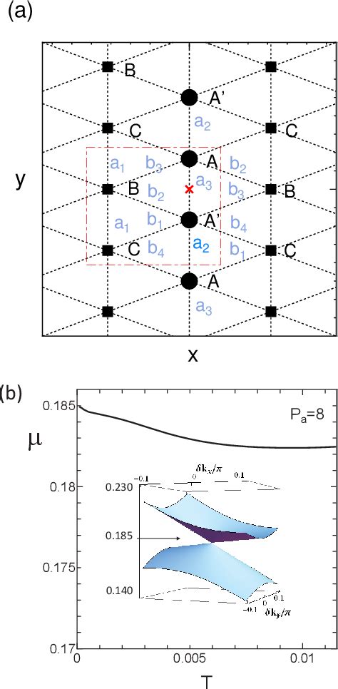 Figure 1 From Seebeck Coefficient Of Two Dimensional Dirac Electrons In An Organic Conductor