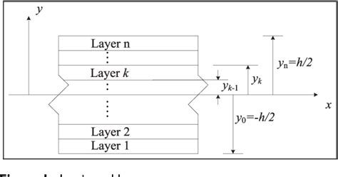 Figure 1 From A Two Step Method For Delamination Detection In Composite Laminates Using