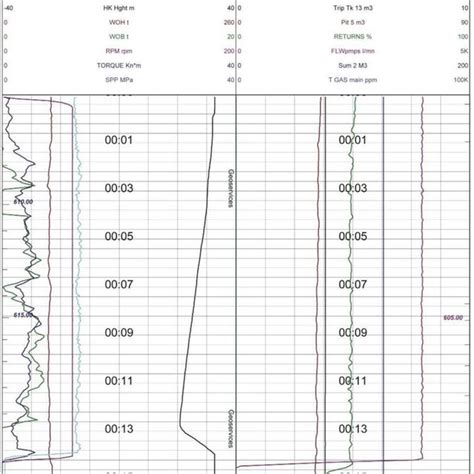 Real Time Logging Curves After Pretreatment Download Scientific Diagram