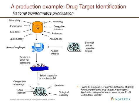 Ppt Bioinformatics Workflow Management Powerpoint Presentation Free Download Id532155