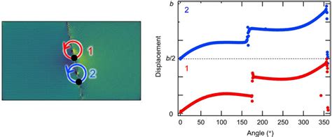 Burgers Circuits Around The Two Partial Dislocations 1 And 2 In Σ7 Gb Download Scientific